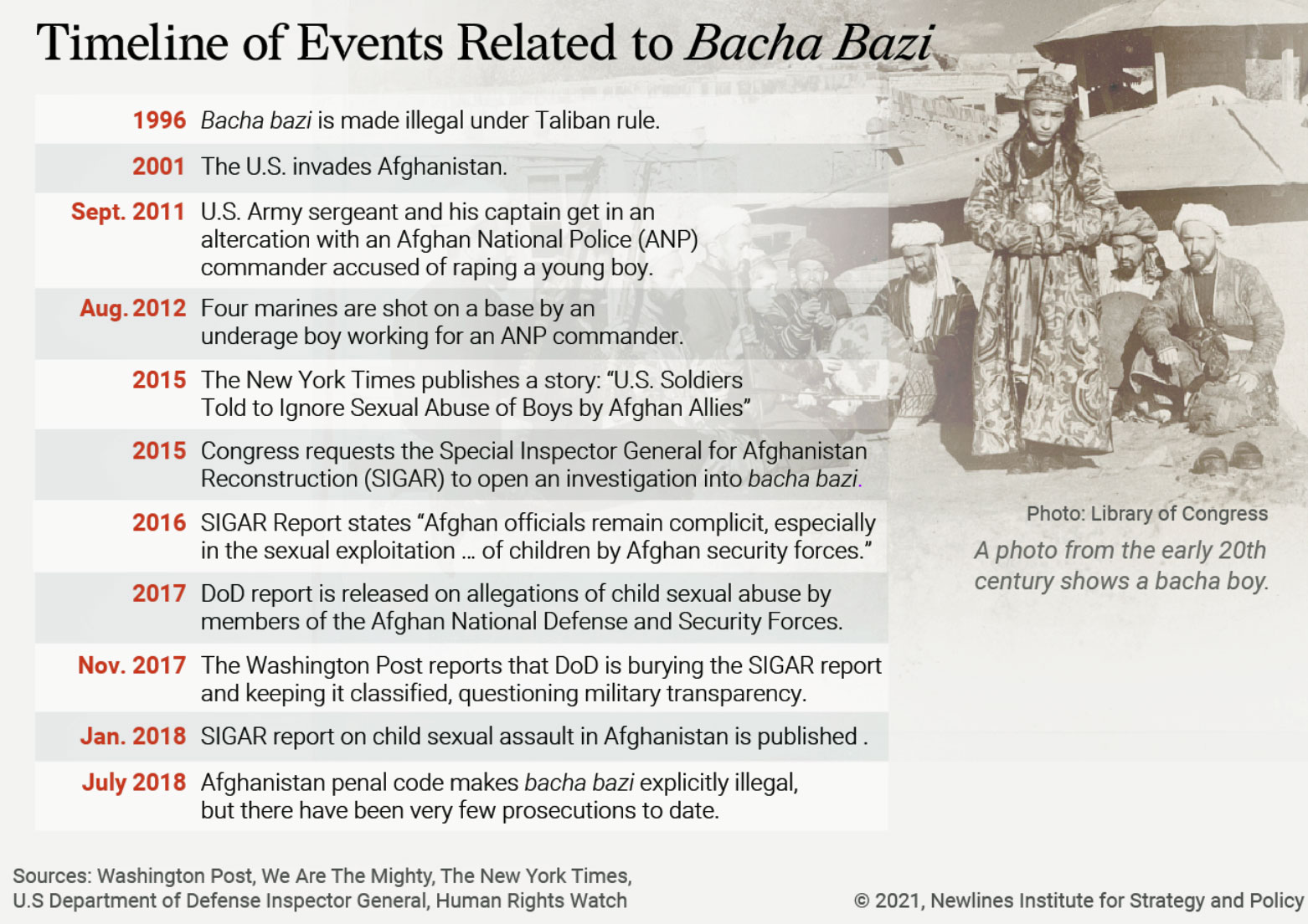 Sex trafficking of boys contributed to Taliban victory in Afghanistan ...